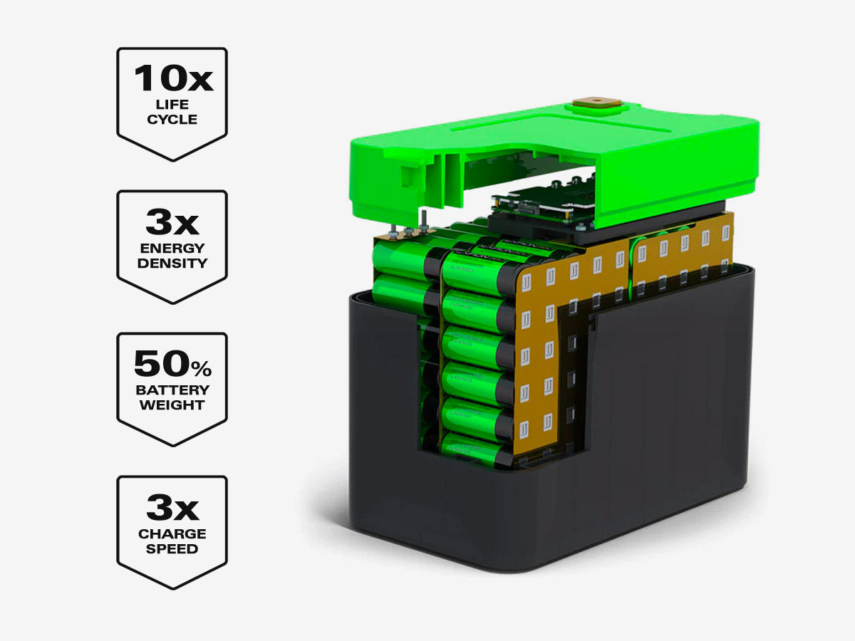 The Science Behind E360's Lithium Iron Phosphate Batteries – Expion360
